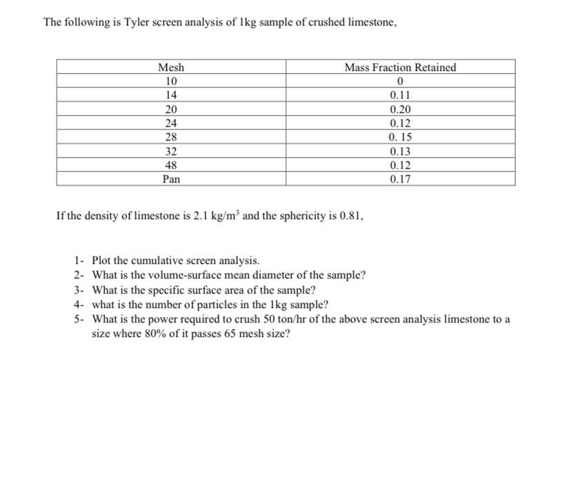Solved The following is Tyler screen analysis of 1kg ﻿sample | Chegg.com