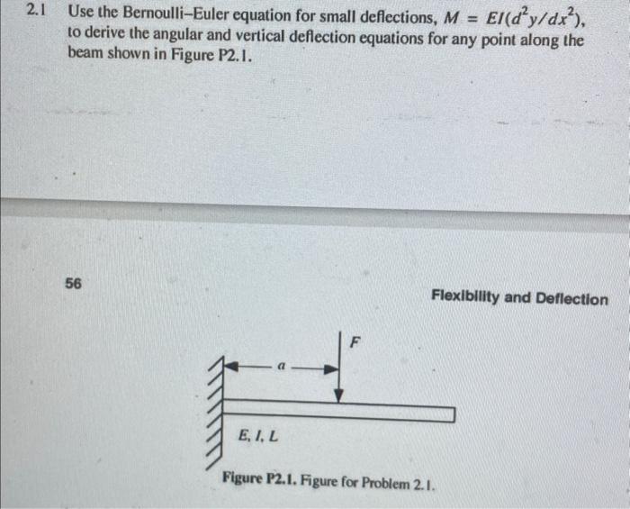 Solved Use the Bernoulli-Euler equation for small | Chegg.com