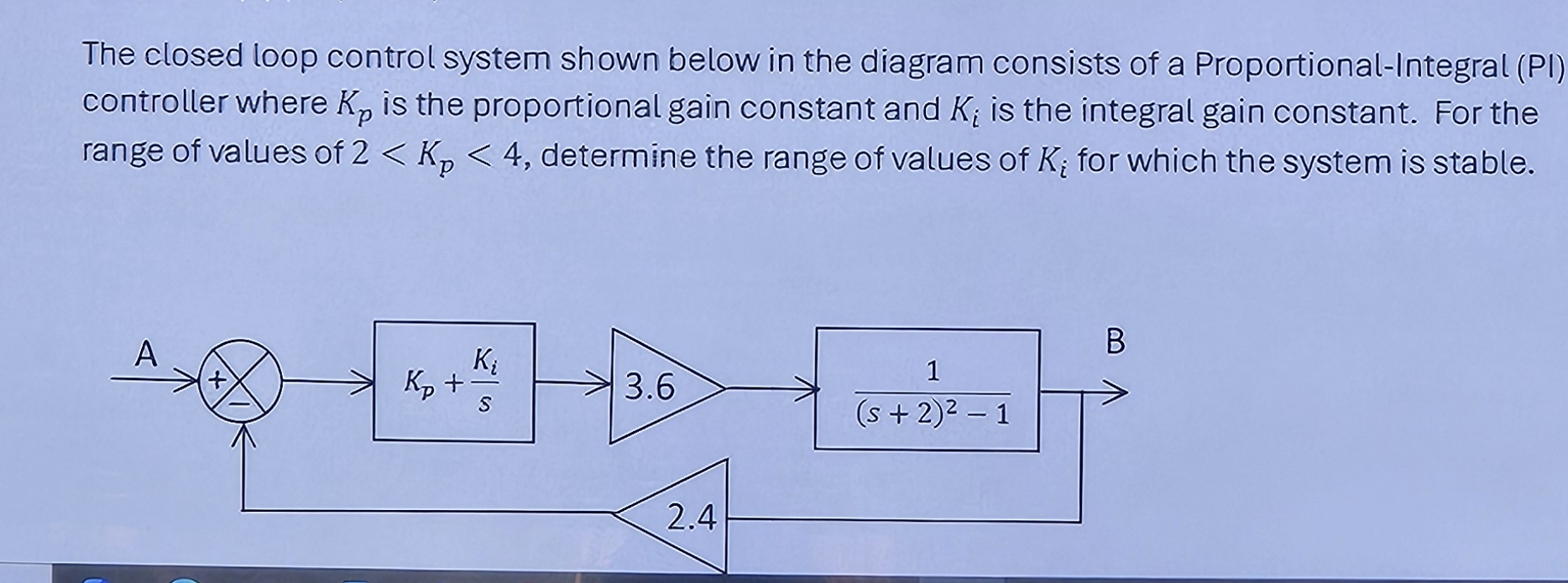 Solved The closed loop control system shown below in the | Chegg.com