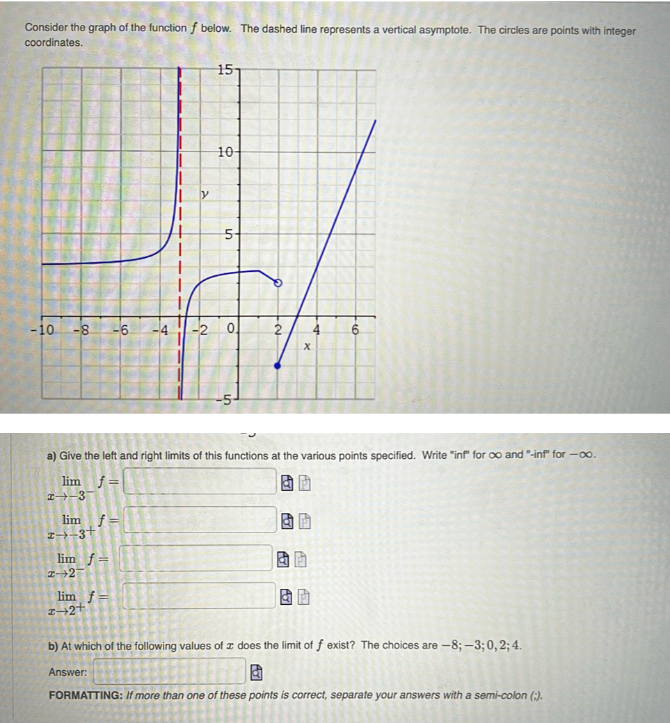 Solved Consider the graph of the function f ﻿below. The | Chegg.com