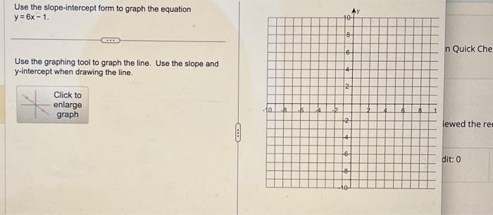 Solved Use the slope-intercept form to graph the equation | Chegg.com
