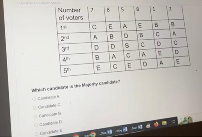 Solved [CLO-1] The table attached shows the preference | Chegg.com