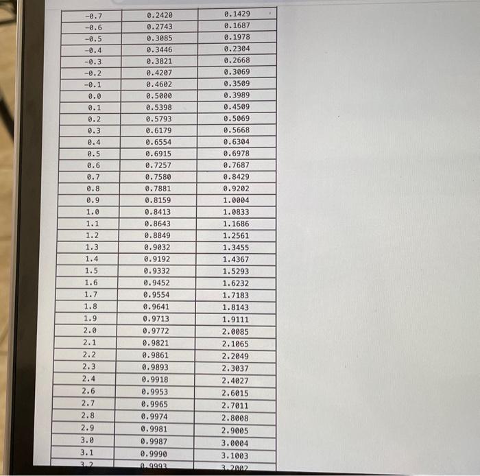 Solved The Distribution Function, F(z), and the Inventory | Chegg.com
