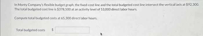In Monty Company's flexible budget graph, the | Chegg.com