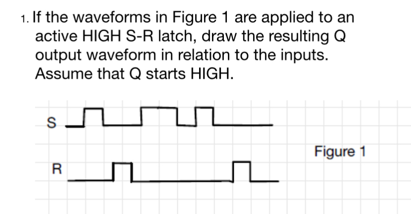 Solved If The Waveforms In Figure 1 ﻿are Applied To An 