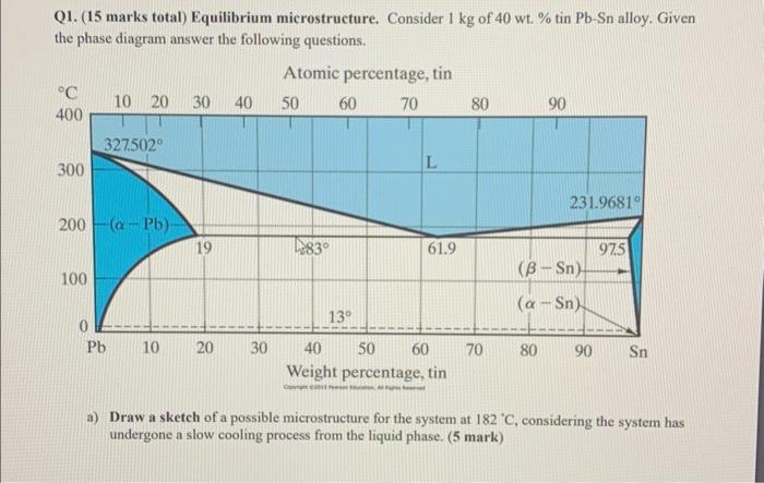 Solved Q1 15 Marks Total Equilibrium Microstructure