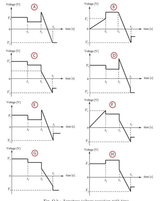 Solved Parameter Values Q1: | Chegg.com