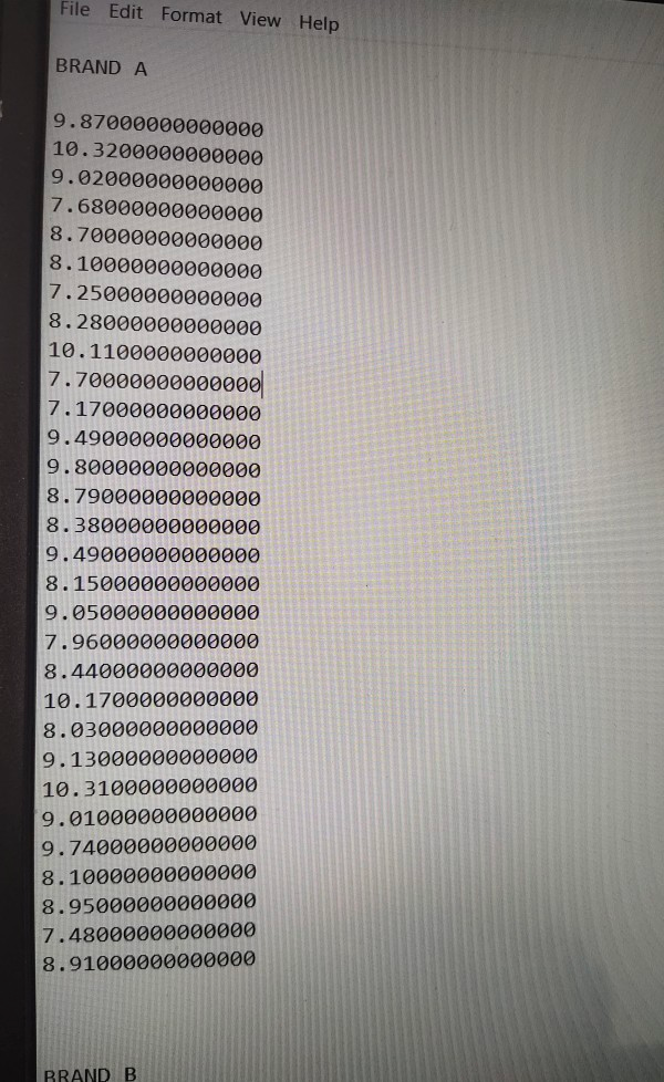 File Edit Format View Help BRAND A 9.87000000000000 | Chegg.com
