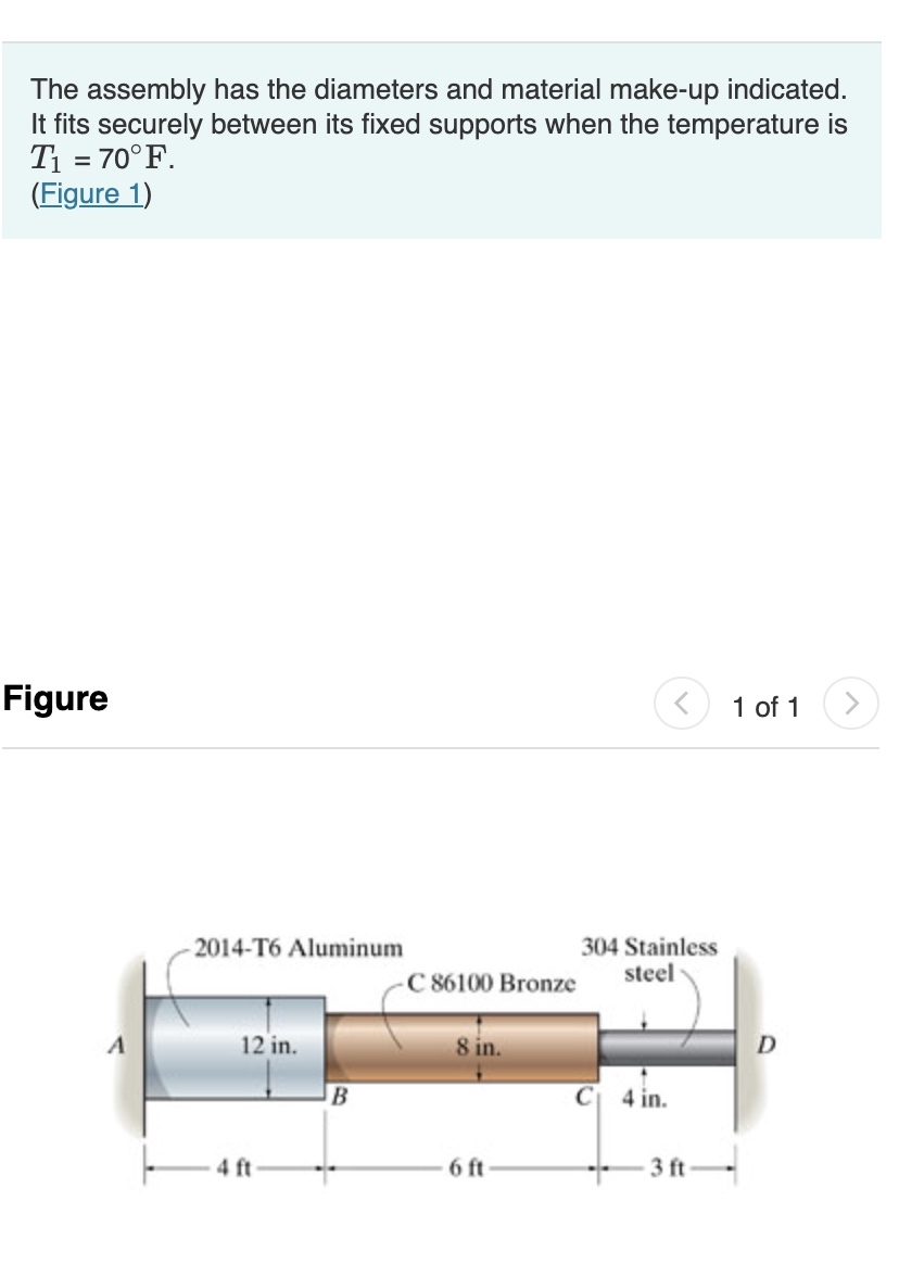 Solved Part ADetermine the average normal stress in the | Chegg.com