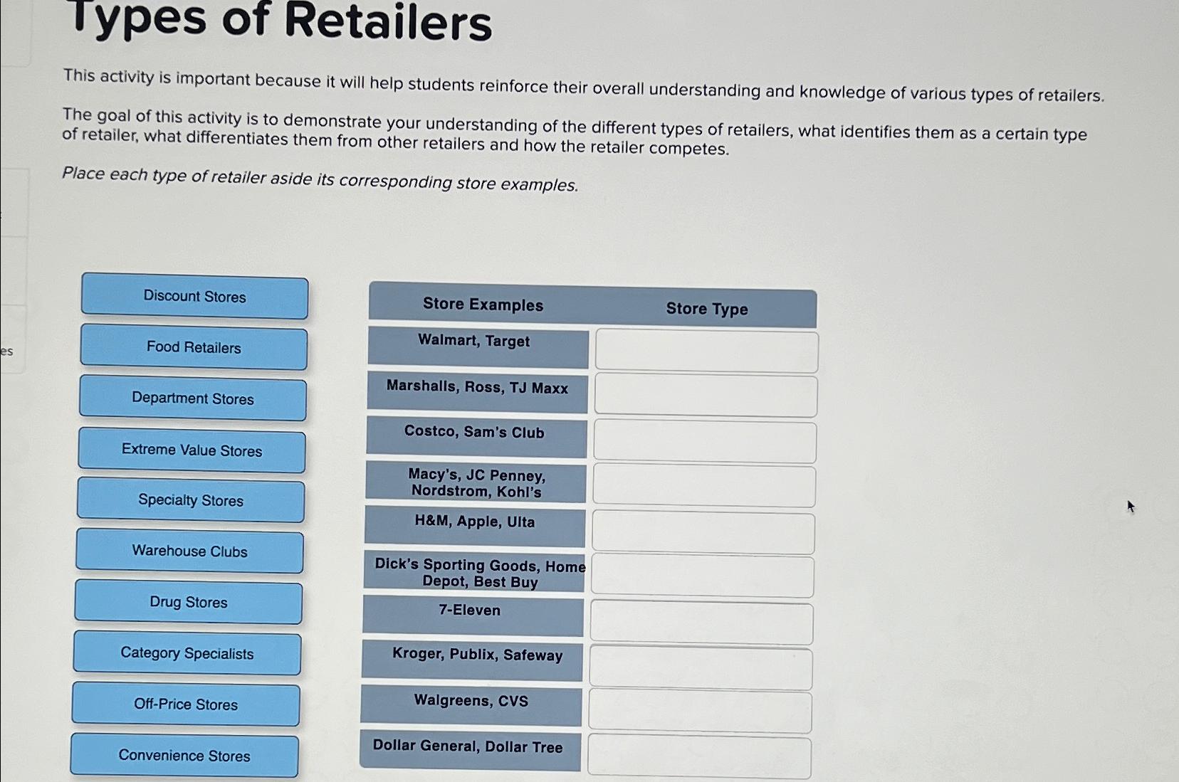 Solved Types of RetailersThis activity is important because | Chegg.com