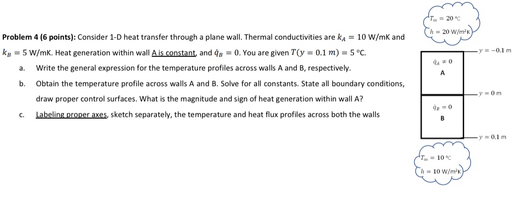 Solved Problem 4 ( 6 ﻿points): Consider 1-D heat transfer | Chegg.com
