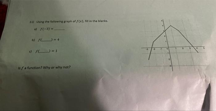 Solved 11) Using the foliowing graph of f(x), fill in the | Chegg.com