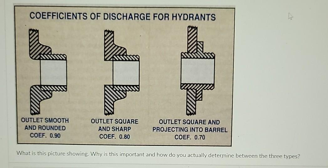 Solved COEFFICIENTS OF DISCHARGE FOR HYDRANTS OUTLET SMOOTH | Chegg.com