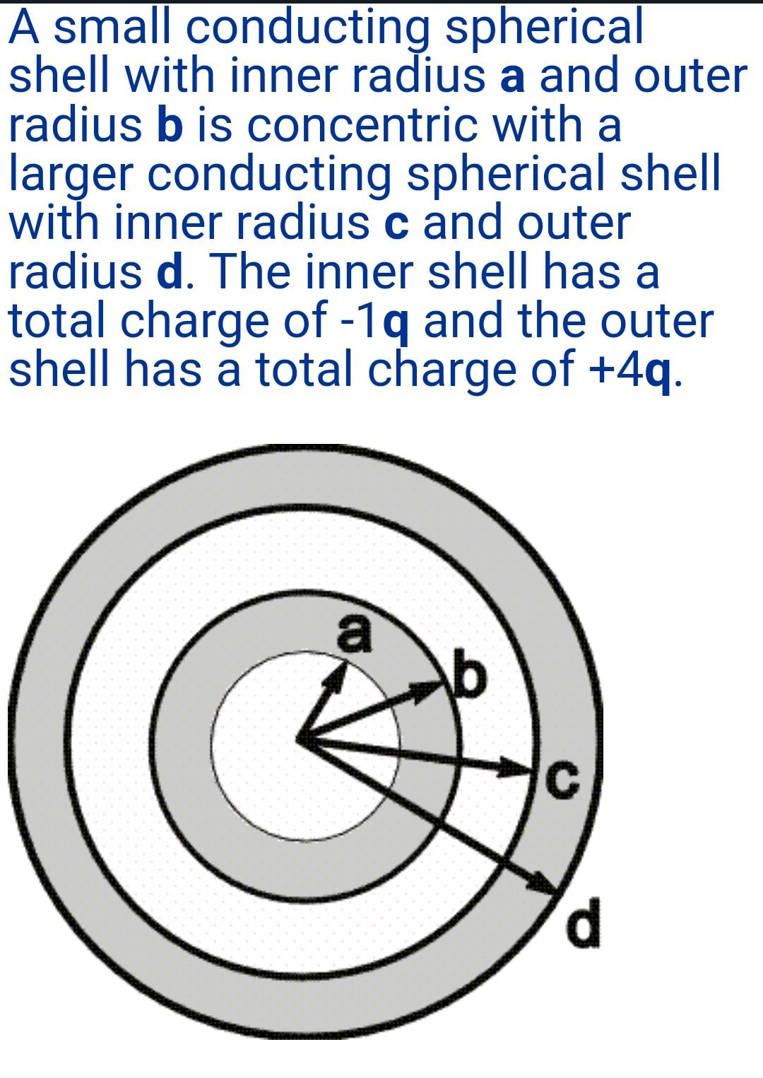 Solved A small conducting spherical shell with inner radius | Chegg.com