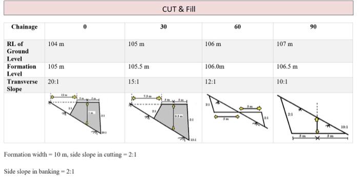 Side slope in banking =2:1Part 3 Justify the | Chegg.com