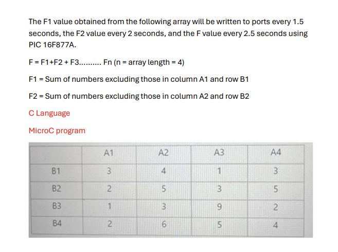 Solved The F1 ﻿value obtained from the following array will | Chegg.com
