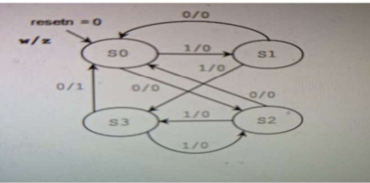 Solved Given the following State Diagram:Provide the State | Chegg.com