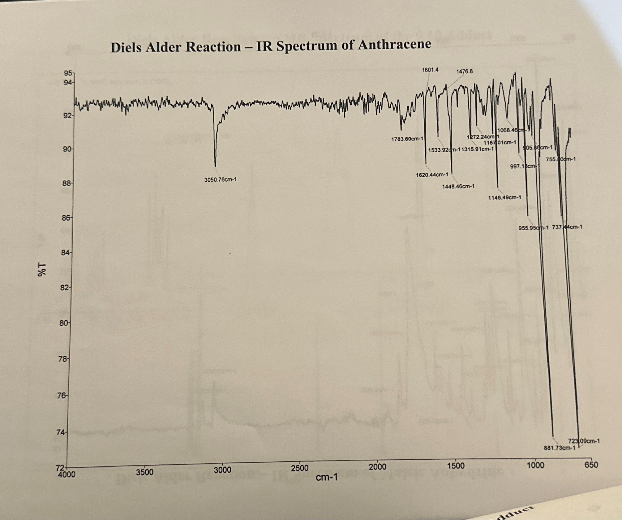 Solved Diels Alder Reaction - ﻿IR Spectrum of Anthracene : | Chegg.com