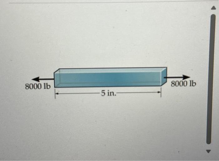 Solved A bar having a longth of 5 in and cross sectional | Chegg.com