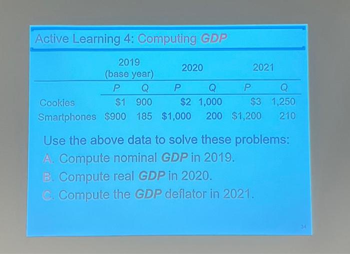 Solved Active Learning 4: Computing GDP 2019 (base year) P | Chegg.com