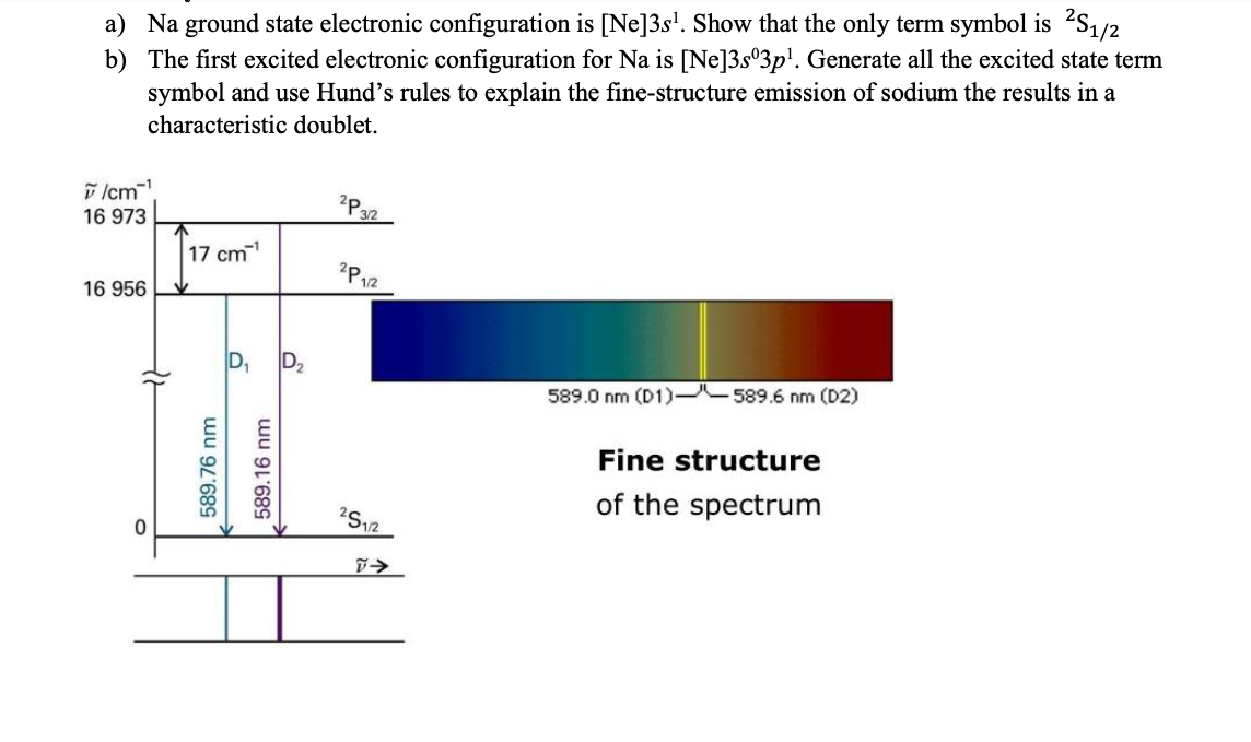 Solved a[Ne]3s1. ﻿Show that the only term symbol | Chegg.com