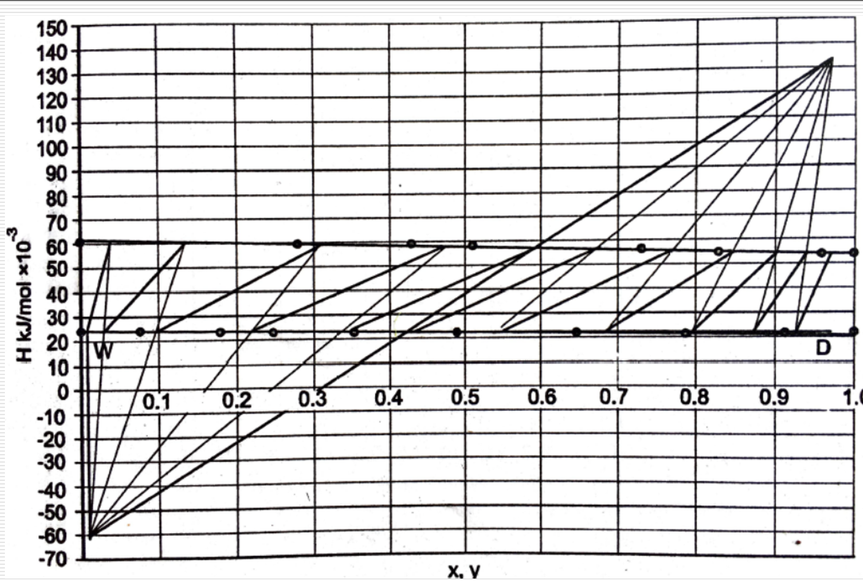 Solved A student used an enthalpy concentration diagram | Chegg.com