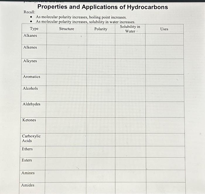 Solved Properties and Applications of Hydrocarbons As | Chegg.com