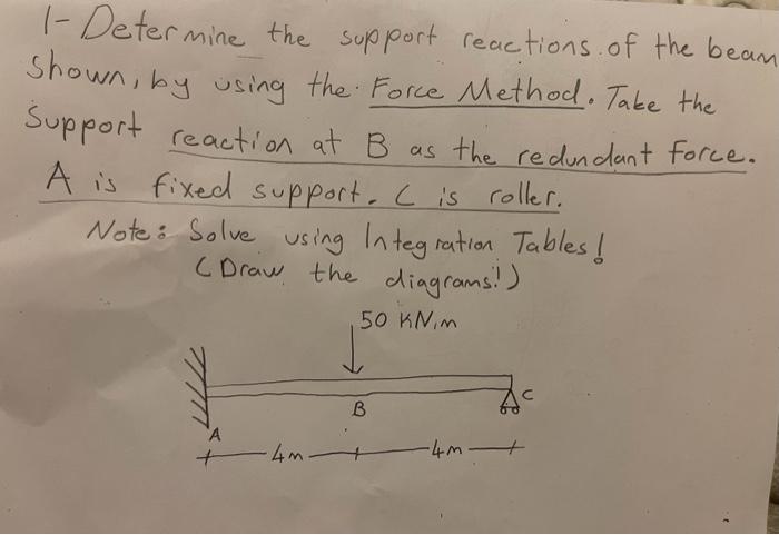 Solved 1- Determine the support reactions of the bean Shown, | Chegg.com