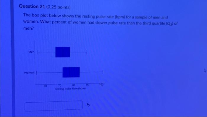 Solved The box plot below shows the resting pulse rate (bpm) | Chegg.com