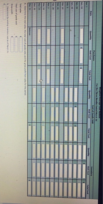 Solved Weighted Average Cast Method with Perpetual Inventory | Chegg.com