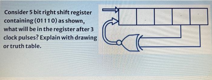 Solved Consider 5 bit right shift register containing | Chegg.com