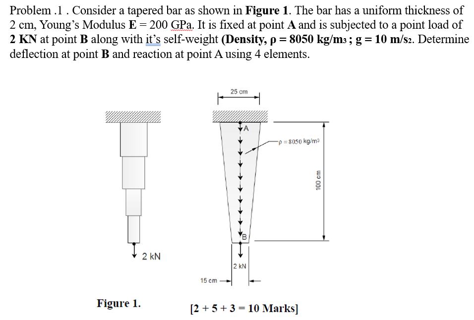 Solved Problem .1 . ﻿Consider a tapered bar as ﻿shown in | Chegg.com