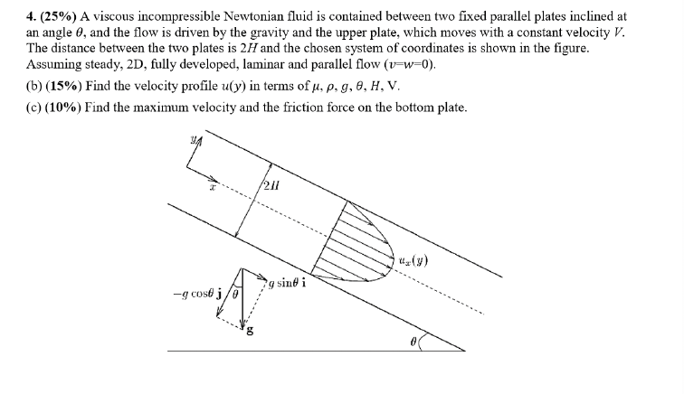 Solved (25%) ﻿A viscous incompressible Newtonian fluid is | Chegg.com