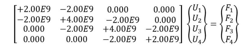 Solved The matrix system of a finite element analysis of a | Chegg.com