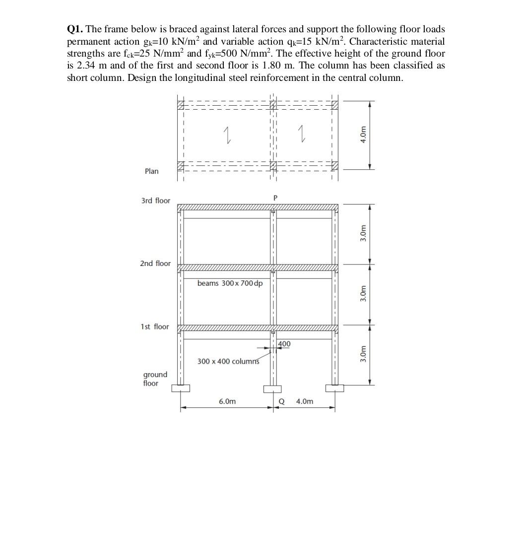 Solved Q1. The frame below is braced against lateral forces | Chegg.com