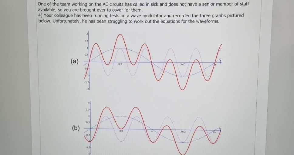 Solved One of the team working on the AC circuits has called | Chegg.com