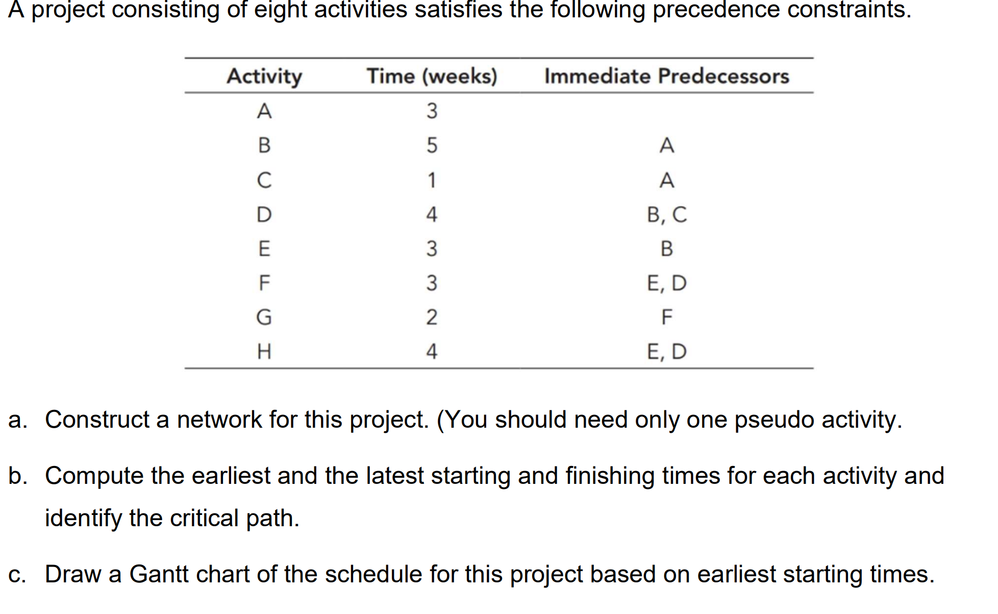 Solved A project consisting of eight activities satisfies | Chegg.com