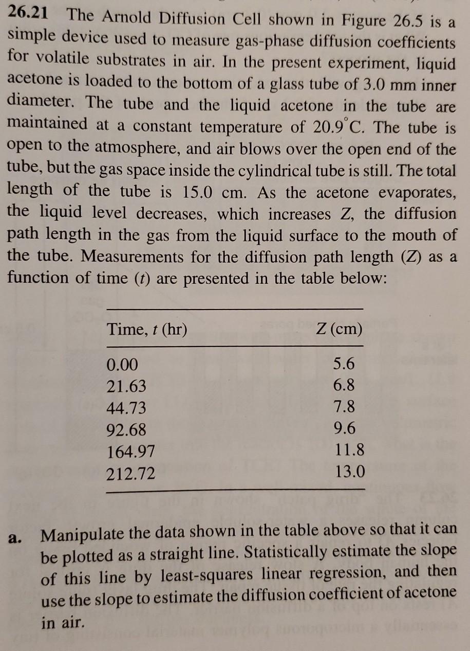 Solved 26.21 The Arnold Diffusion Cell shown in Figure 26.5 | Chegg.com