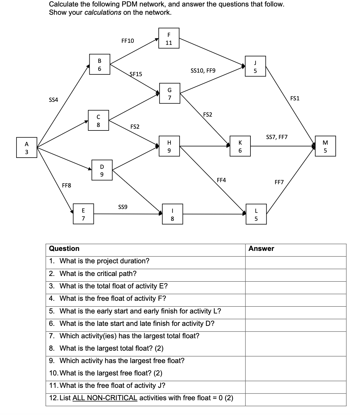 Calculate the following PDM network, and answer the | Chegg.com
