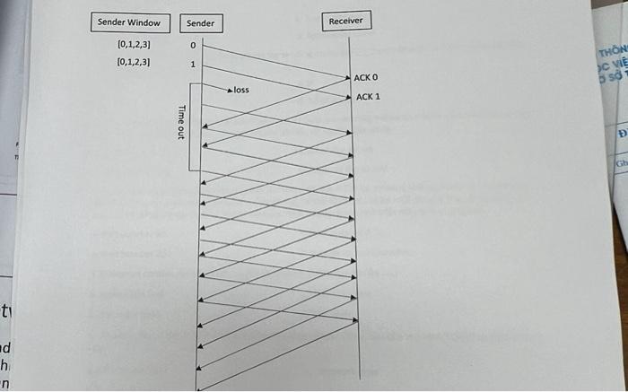 Solved Question 3. (2 marks) Fill in the values for sequence | Chegg.com