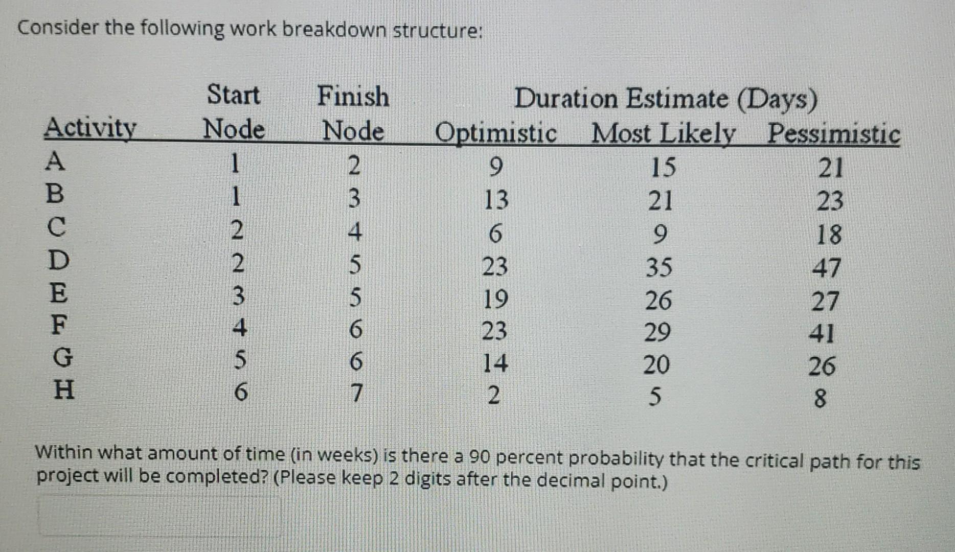 Solved Consider the following work breakdown structure: | Chegg.com