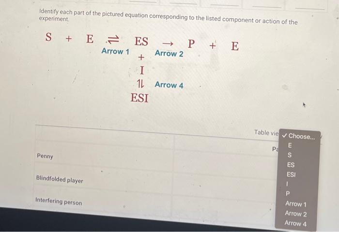 Solved Identify each part of the pictured equation | Chegg.com