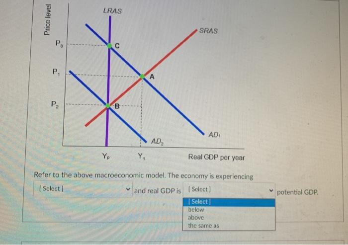 Solved LRAS Price level SRAS P3 P1 P2 AD Үр Y, Real GDP per | Chegg.com