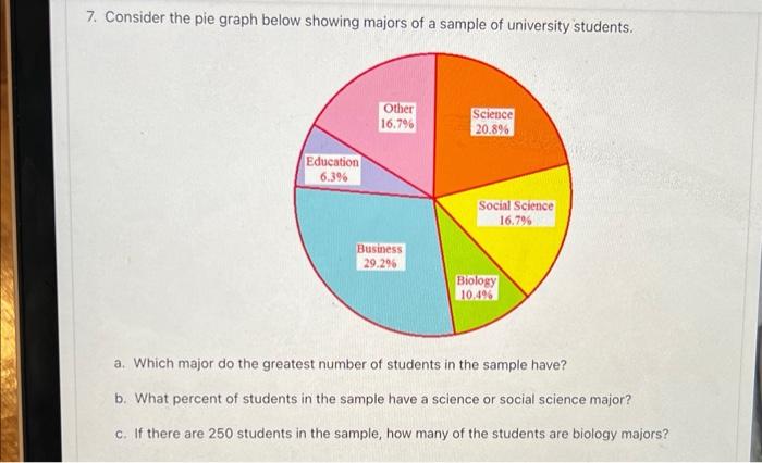 Solved 7. Consider the pie graph below showing majors of a | Chegg.com