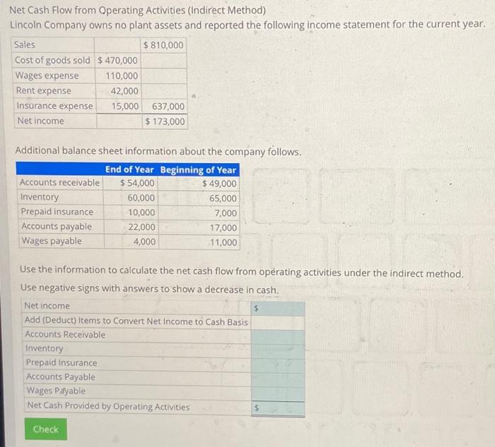 Solved Net Cash Flow from Operating Activities (Indirect | Chegg.com