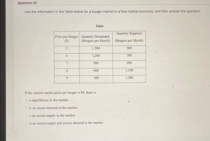 Solved Answer this question using the following information: | Chegg.com