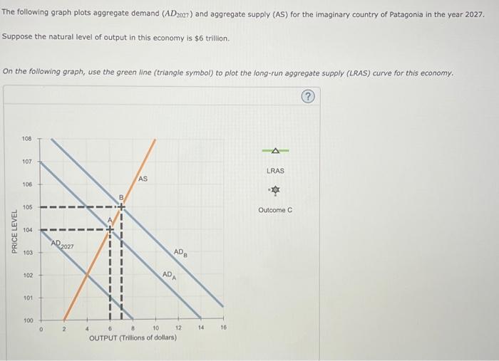 Solved The following graph plots aggregate demand (AD202 ) | Chegg.com