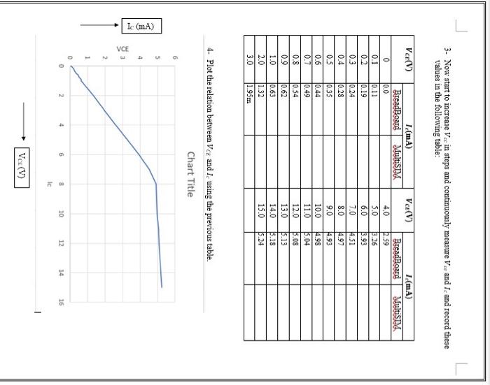 Solved 5- Plot the DC load line for VCC−10 V and determine | Chegg.com