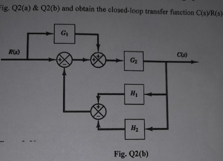 Solved simplify the block diagram shown in fig Q2(b) ﻿and | Chegg.com