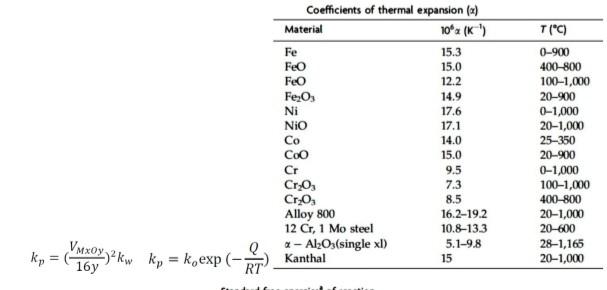 According to the attached table of thermal expansion | Chegg.com